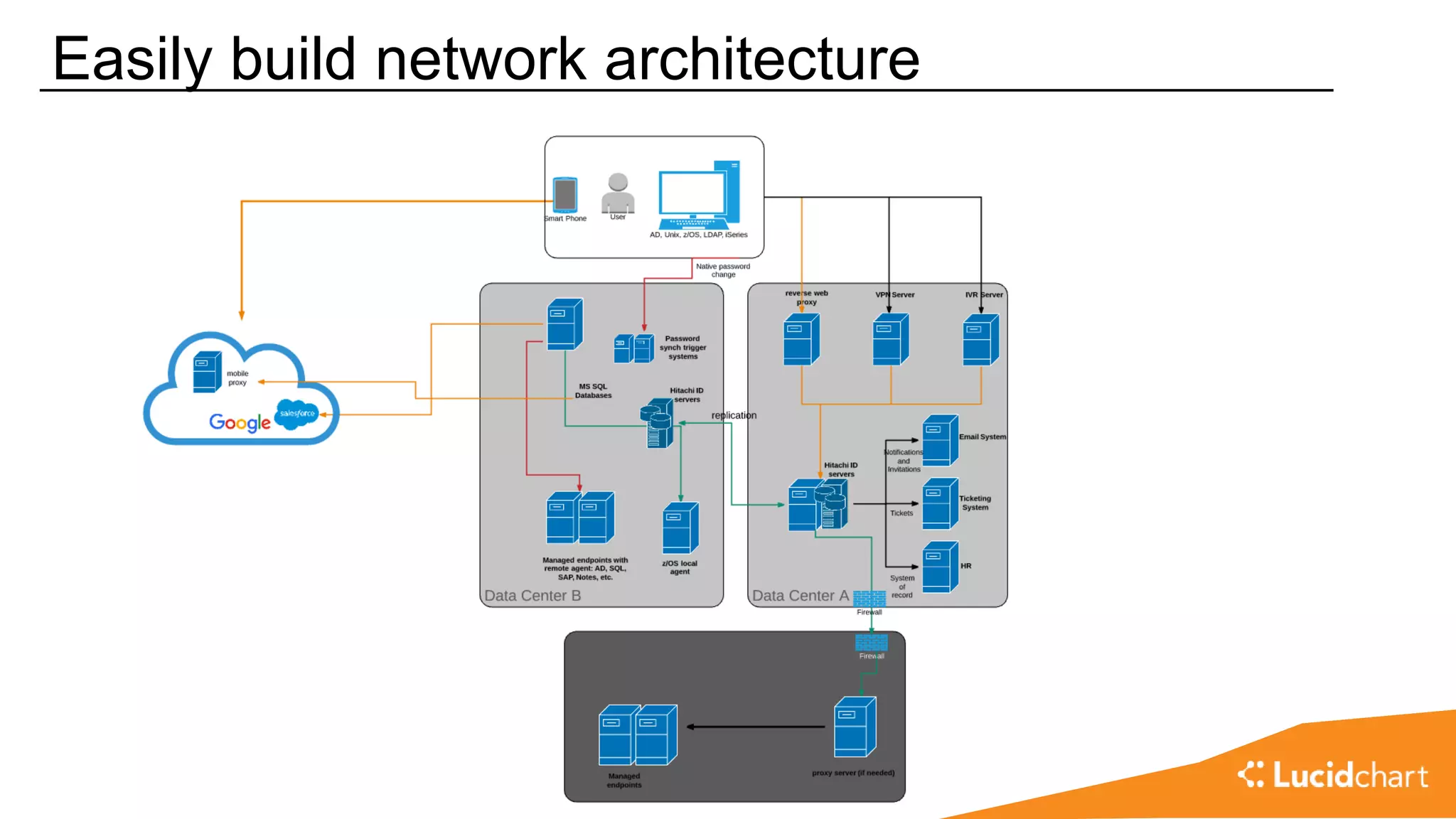Master the Lucidchart Basics (International Livestream) | PPT