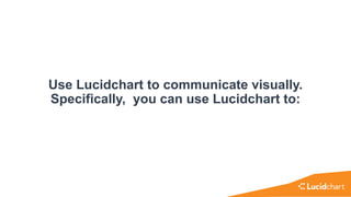 Master the Lucidchart Basics (International Livestream) | PPT
