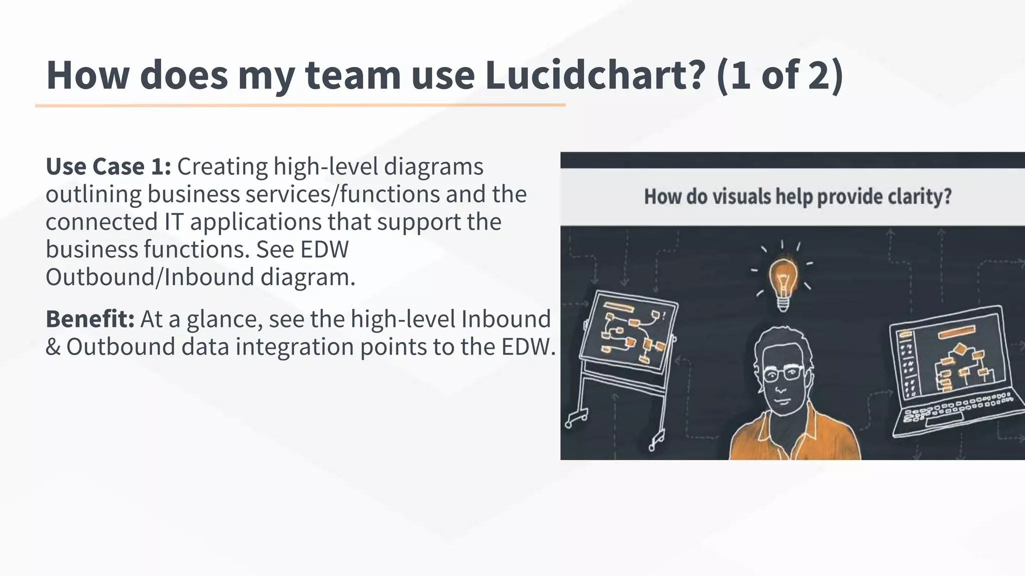 Lucidchart Connect Phoenix: Lucidchart & Spear Education | PPT