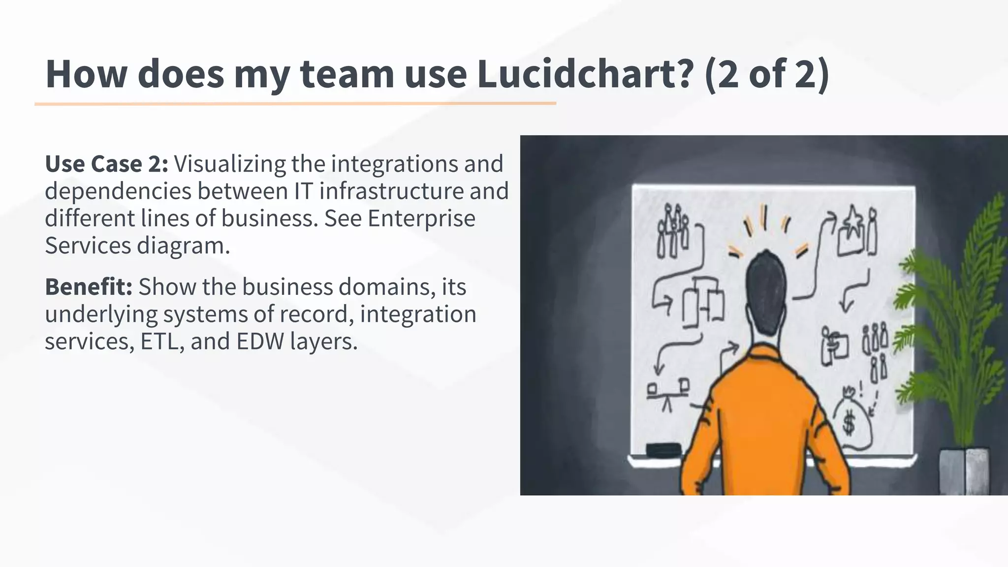 Lucidchart Connect Phoenix: Lucidchart & Spear Education | PPT | Free ...