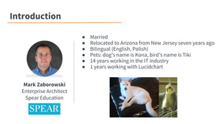 Lucidchart Connect Phoenix: Lucidchart & Spear Education | PPT | Free ...