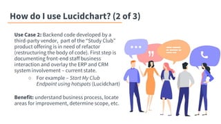 Lucidchart Connect Phoenix: Lucidchart & Spear Education | PPT | Free ...