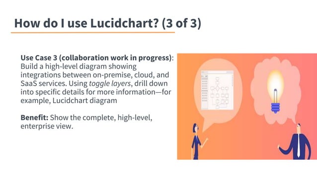 Lucidchart Connect Phoenix: Lucidchart & Spear Education | PPT