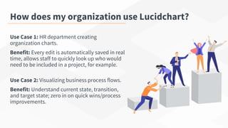 Lucidchart Connect Phoenix: Lucidchart & Spear Education | PPTX