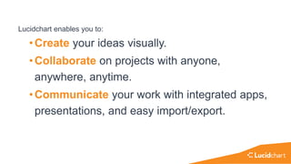 Learn to Use Lucidchart Like a Pro (June 2017) | PPT