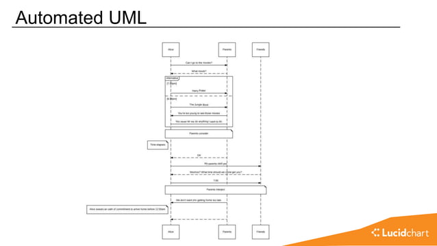 Learn to Use Lucidchart Like a Pro (June 2017) | PPT
