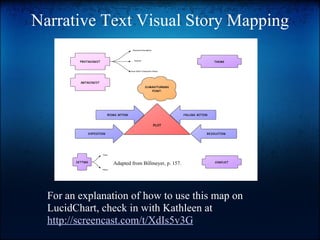 Lucid Chart Tutorial | PPT