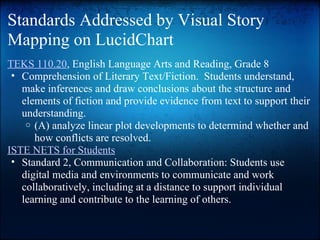 Lucid Chart Tutorial | PPT