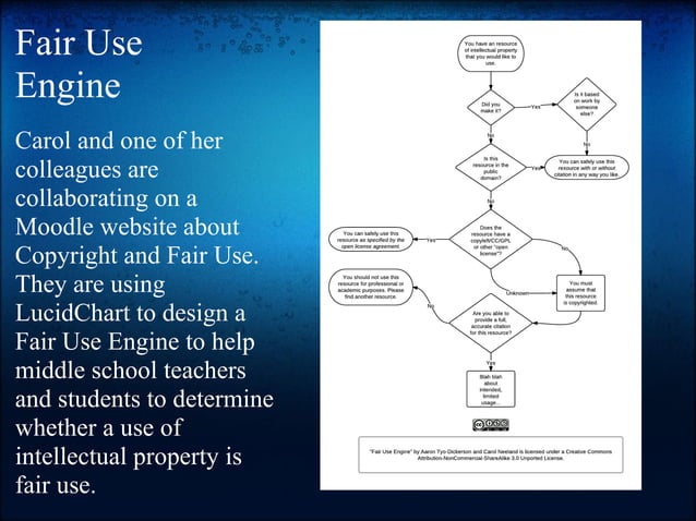 Lucid Chart Tutorial | PPT