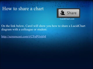 Lucid Chart Tutorial | PPT