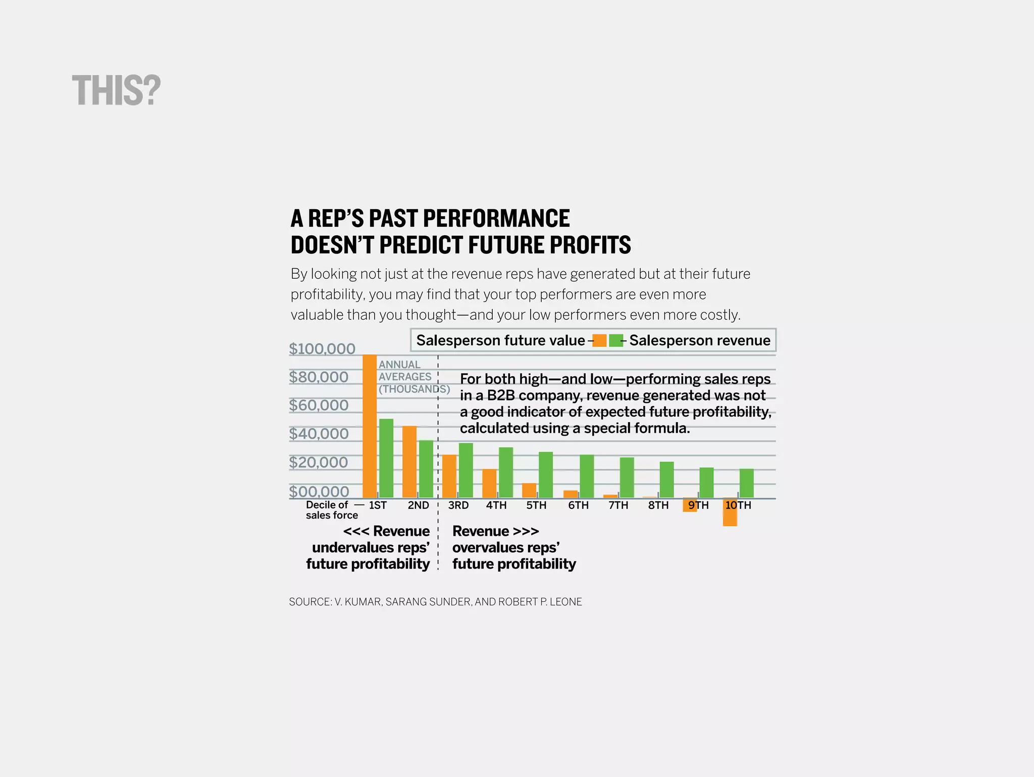 How to Create Persuasive Charts, Diagrams, and Data Visualizations | PPT