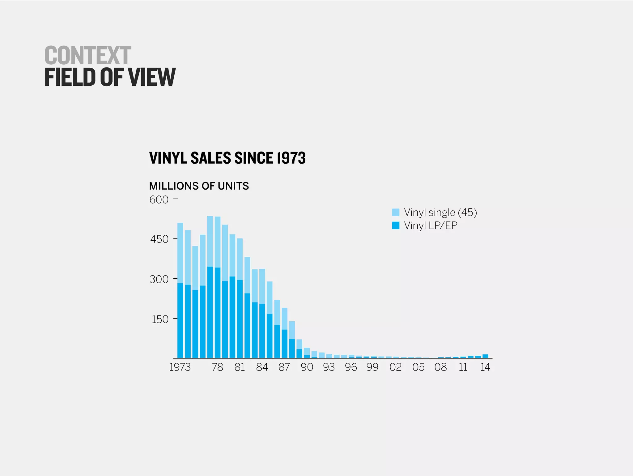 How to Create Persuasive Charts, Diagrams, and Data Visualizations | PPT