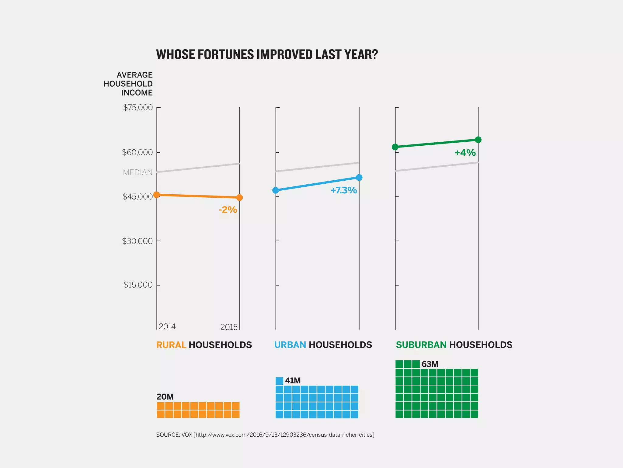 How to Create Persuasive Charts, Diagrams, and Data Visualizations | PPT