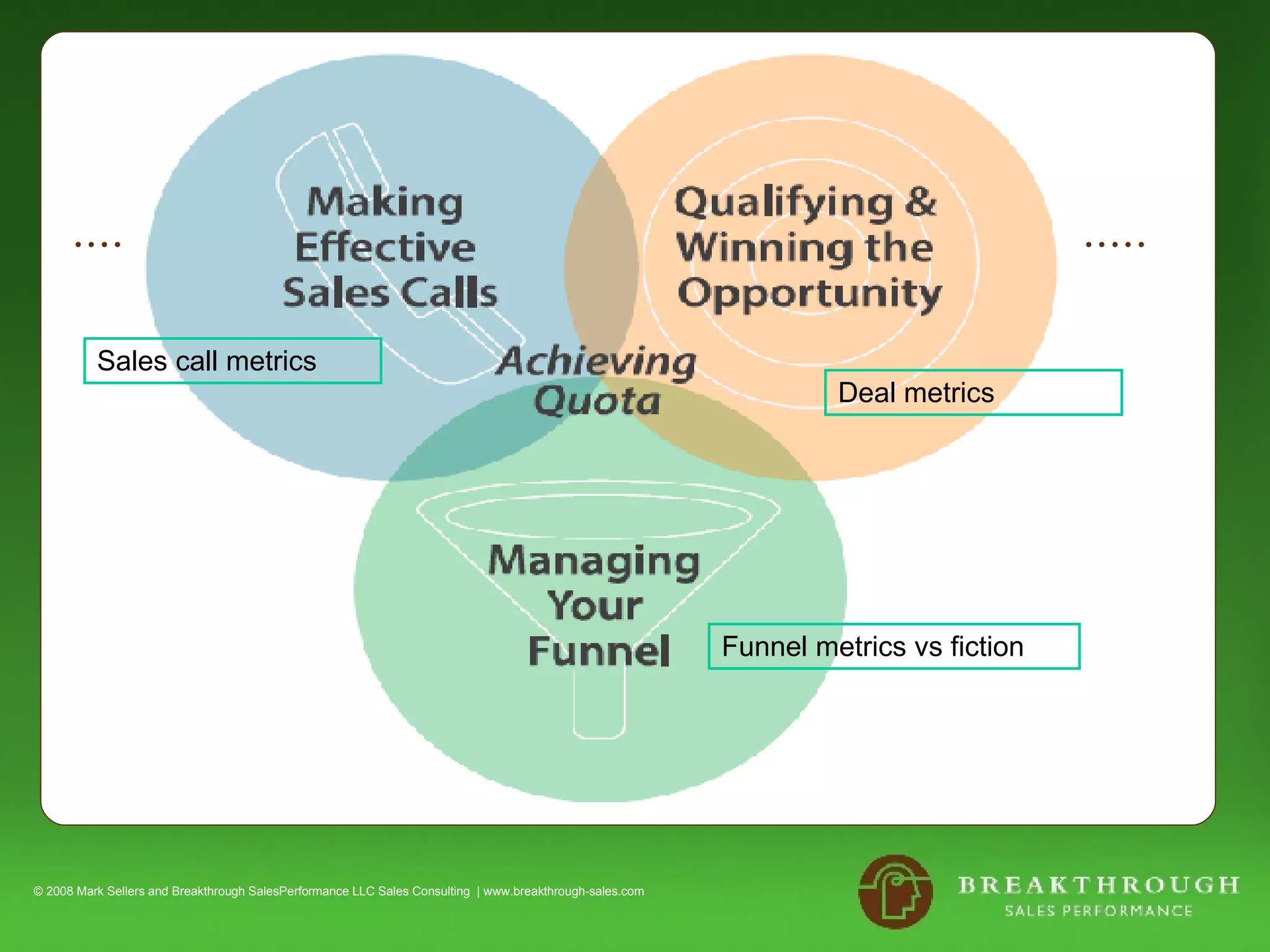 The Secrets of Funnel Management | PPT