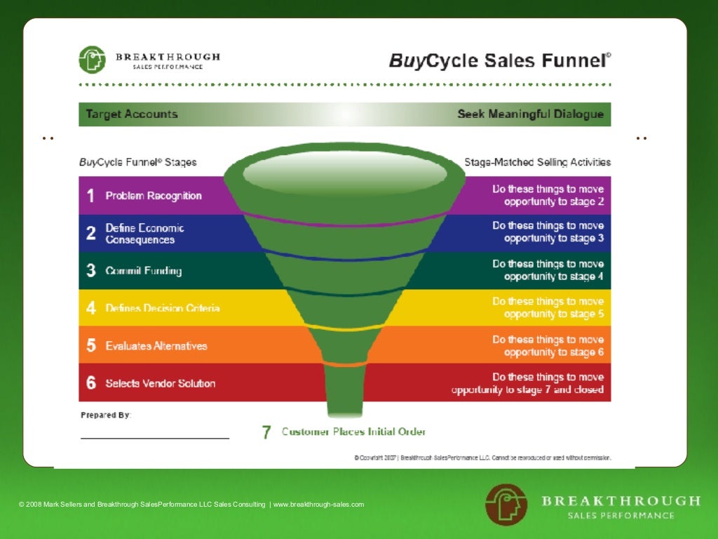 The Secrets of Funnel Management