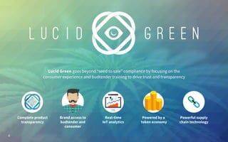 Lucid green brand deck v2 | PPT