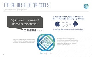 Lucid green brand deck v2 | PPT