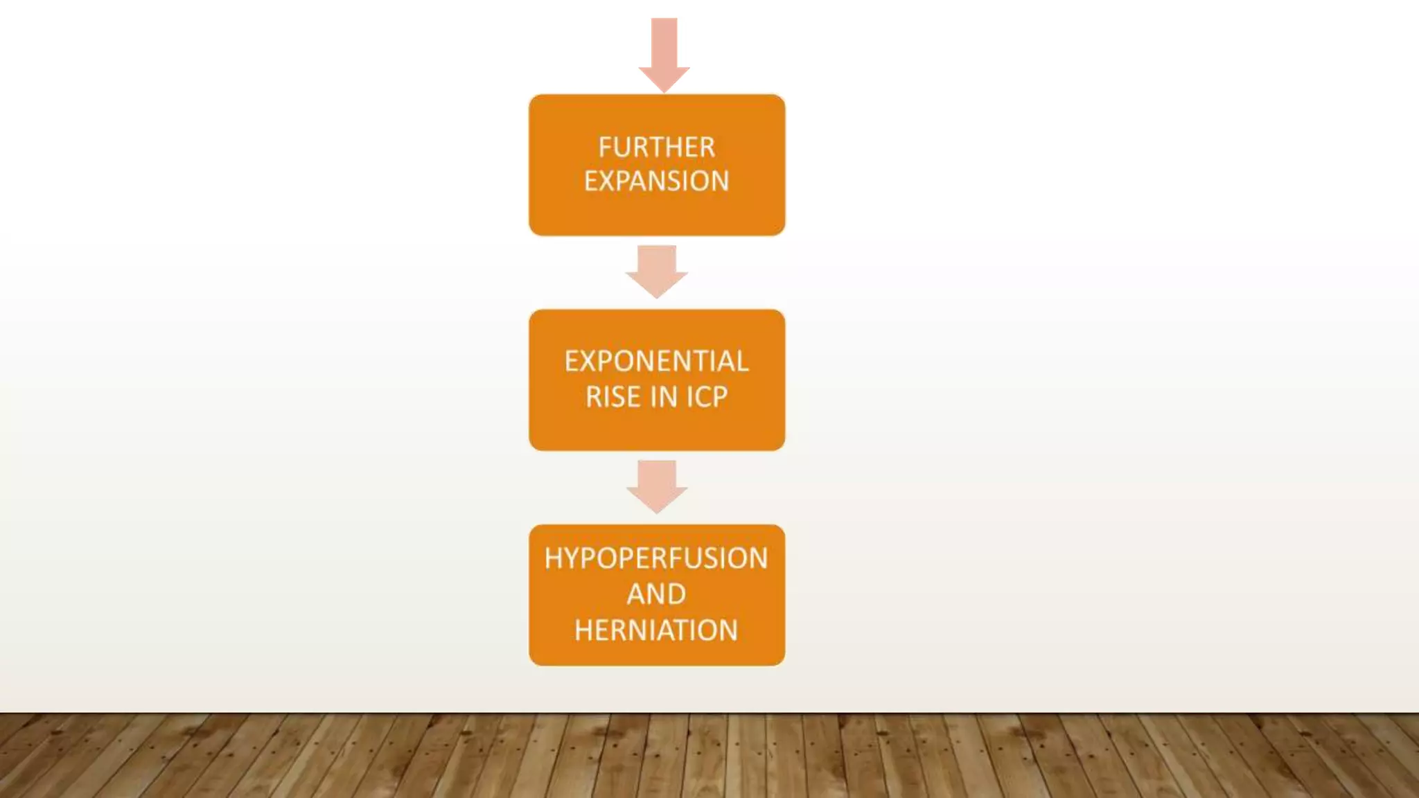 lucid interval and its importance in trauma and mental health | PPTX