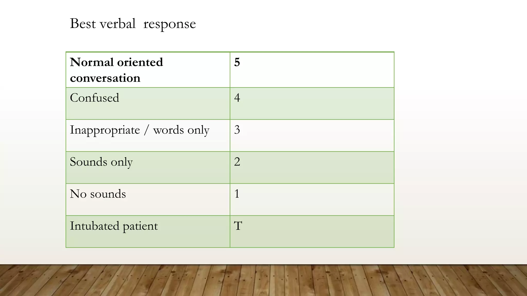 lucid interval and its importance in trauma and mental health | PPTX