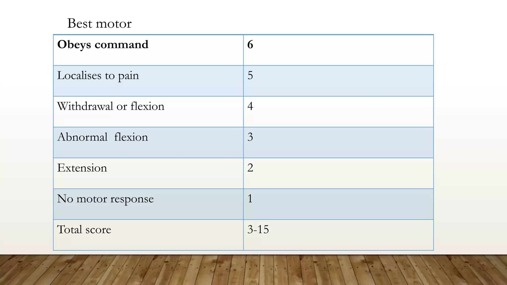 lucid interval and its importance in trauma and mental health | PPTX