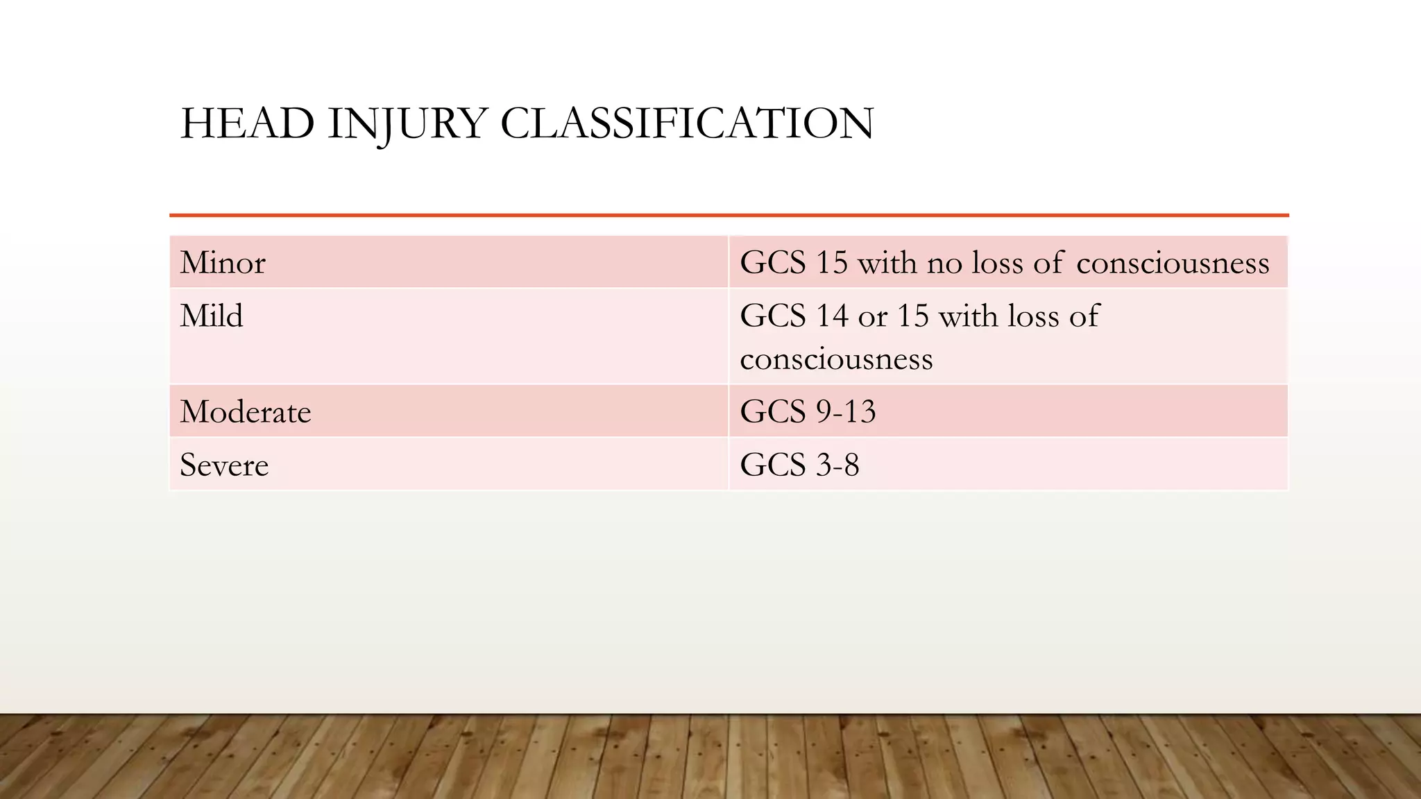 lucid interval and its importance in trauma and mental health | PPTX