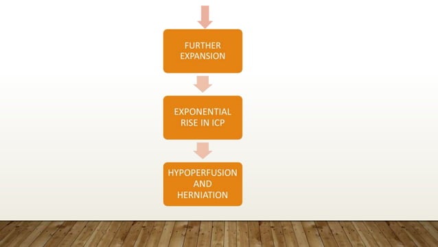 lucid interval and its importance in trauma and mental health | PPTX ...