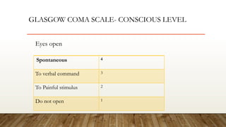 lucid interval and its importance in trauma and mental health | PPTX