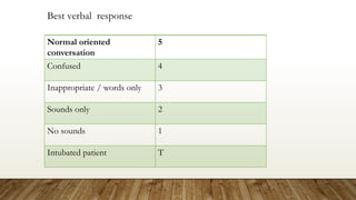lucid interval and its importance in trauma and mental health | PPTX