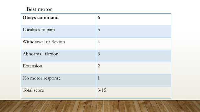 lucid interval and its importance in trauma and mental health | PPTX ...