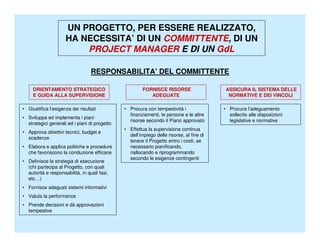 Mauro Frongia Pcm | PPT