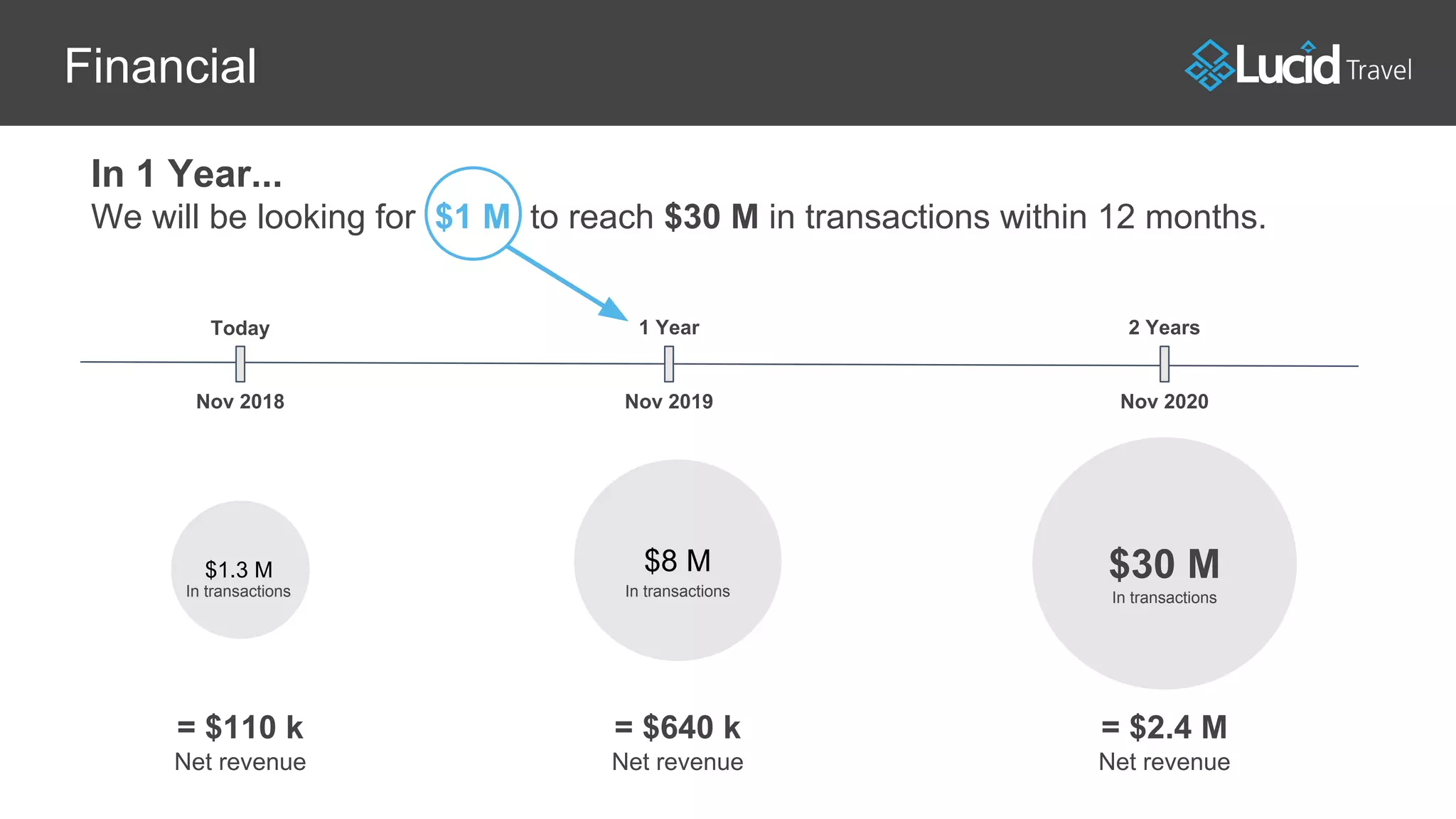 Lucid Travel Pitch - 11/8/2018 | PDF