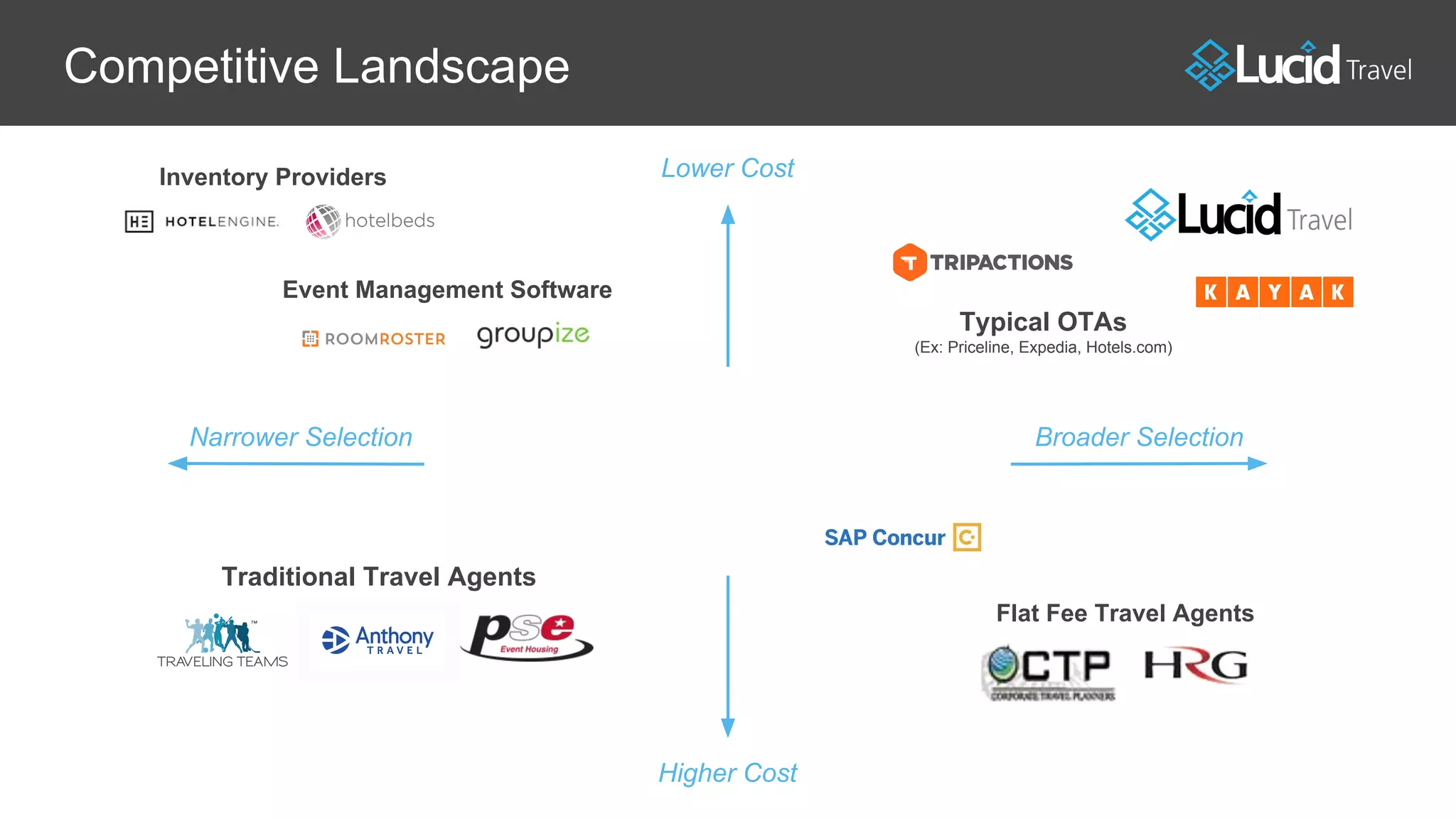 Lucid Travel Pitch - 11/8/2018 | PDF