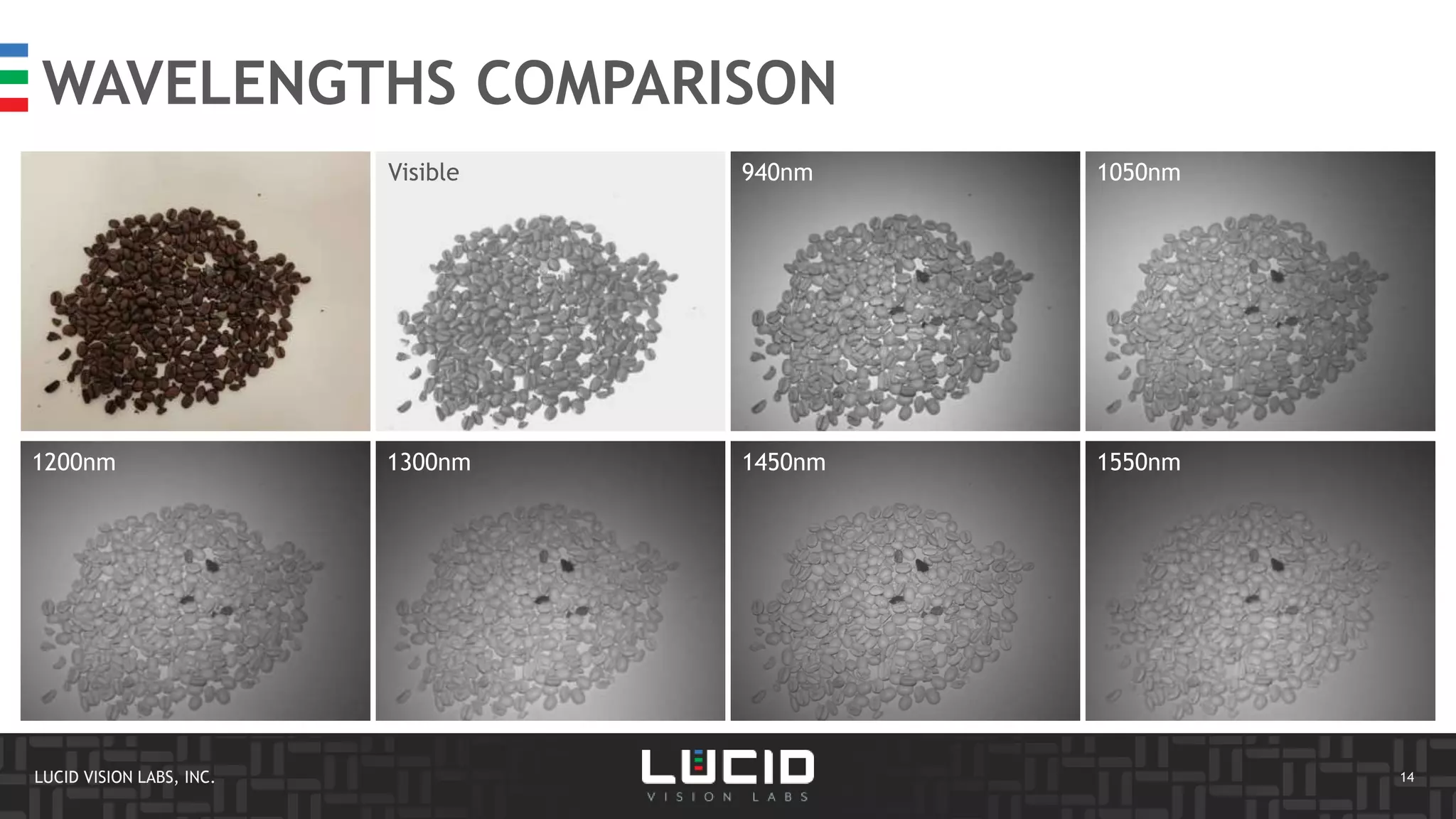 LUCID Vision Labs - Enhance Your Industrial Application with LUCID’s ...