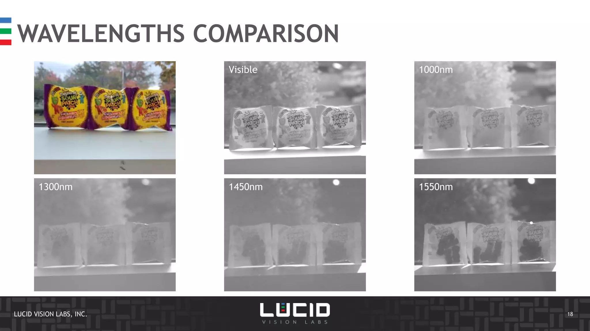 LUCID Vision Labs - Enhance Your Industrial Application with LUCID’s ...