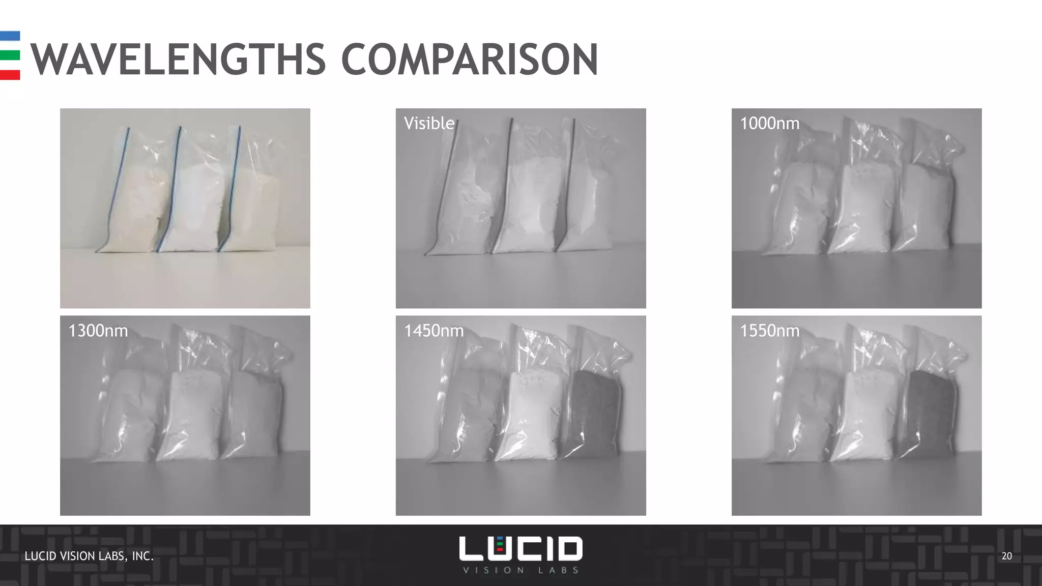 LUCID Vision Labs - Enhance Your Industrial Application with LUCID’s ...