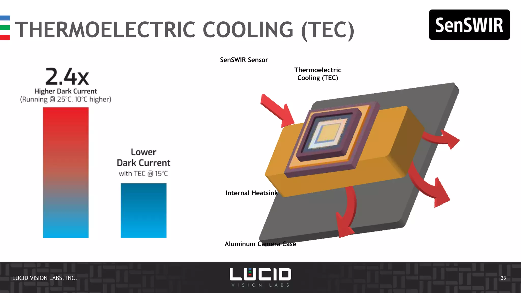 LUCID Vision Labs - Enhance Your Industrial Application with LUCID’s ...