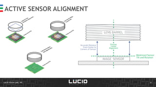 LUCID Vision Labs - Enhance Your Industrial Application with LUCID’s ...