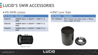 LUCID Vision Labs - Enhance Your Industrial Application with LUCID’s ...