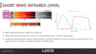 LUCID Vision Labs - Enhance Your Industrial Application with LUCID’s ...