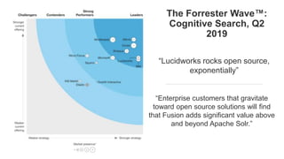 Webinar: Guest Forrester Analyst Reveals Why Cognitive Search Matters ...