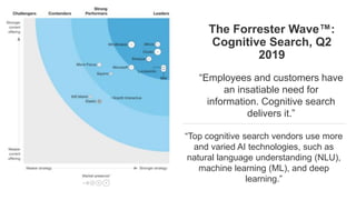 Webinar: Guest Forrester Analyst Reveals Why Cognitive Search Matters ...