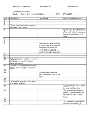 Anaphoric references exercise | DOCX