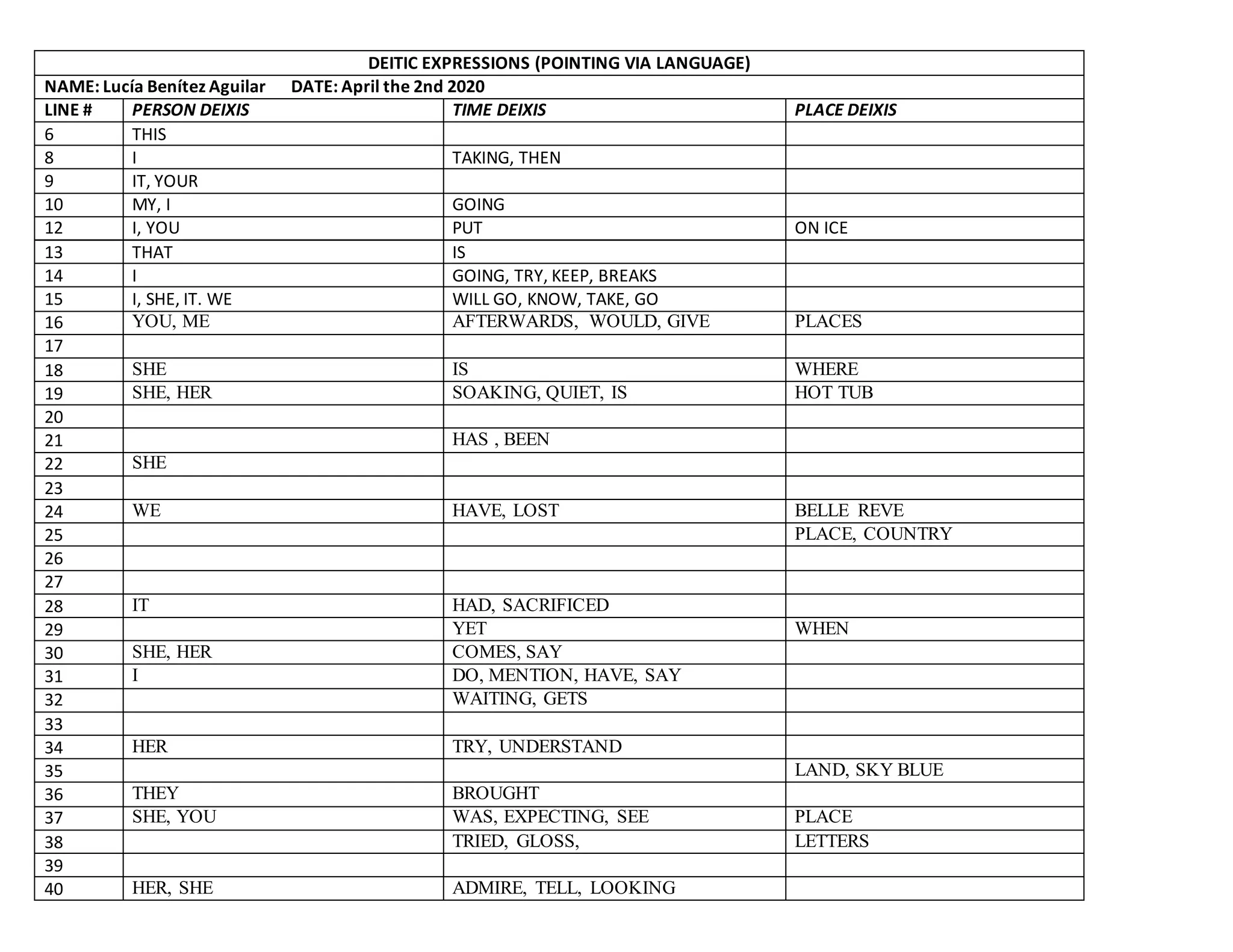 Deictic expression exercises | DOCX