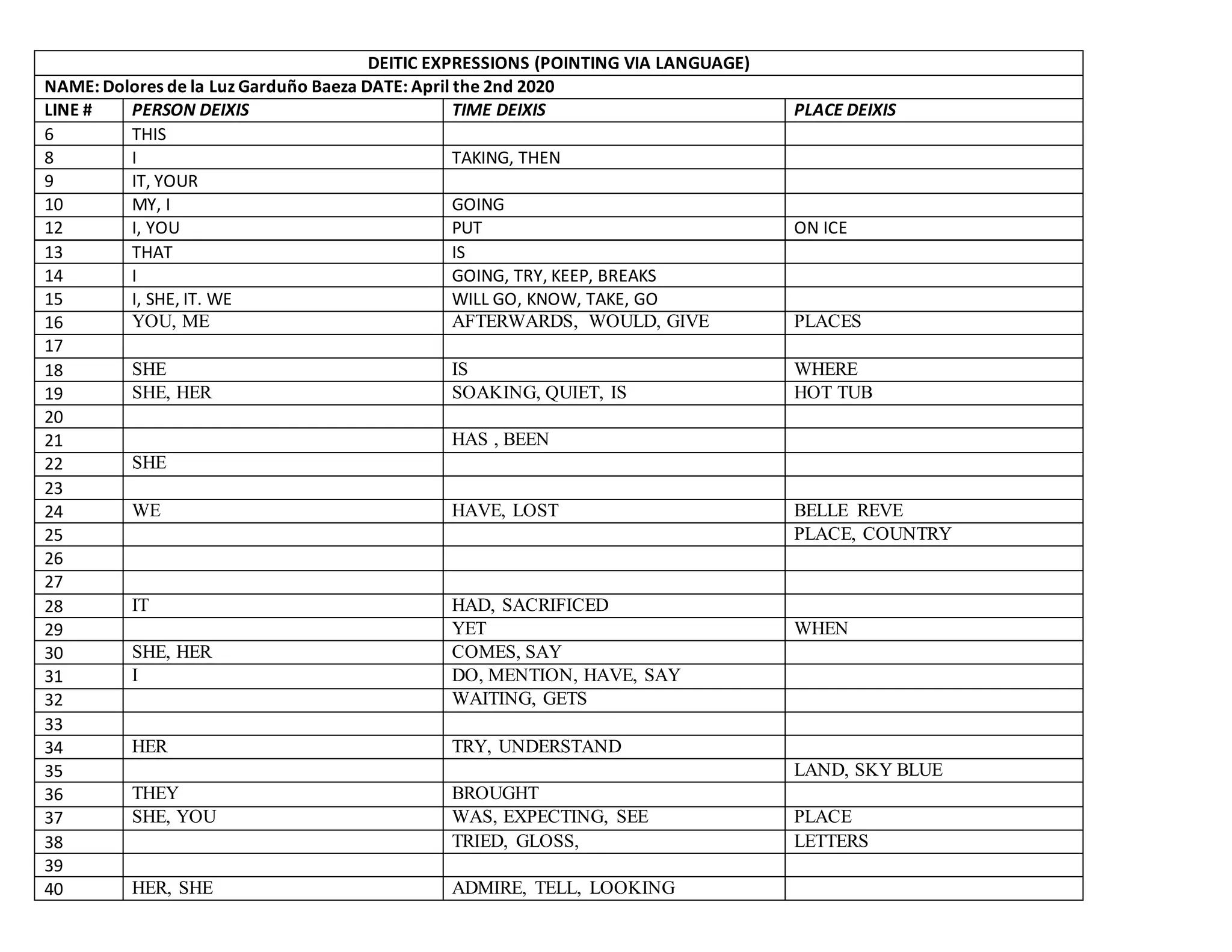 Deictic expression exercises | DOCX