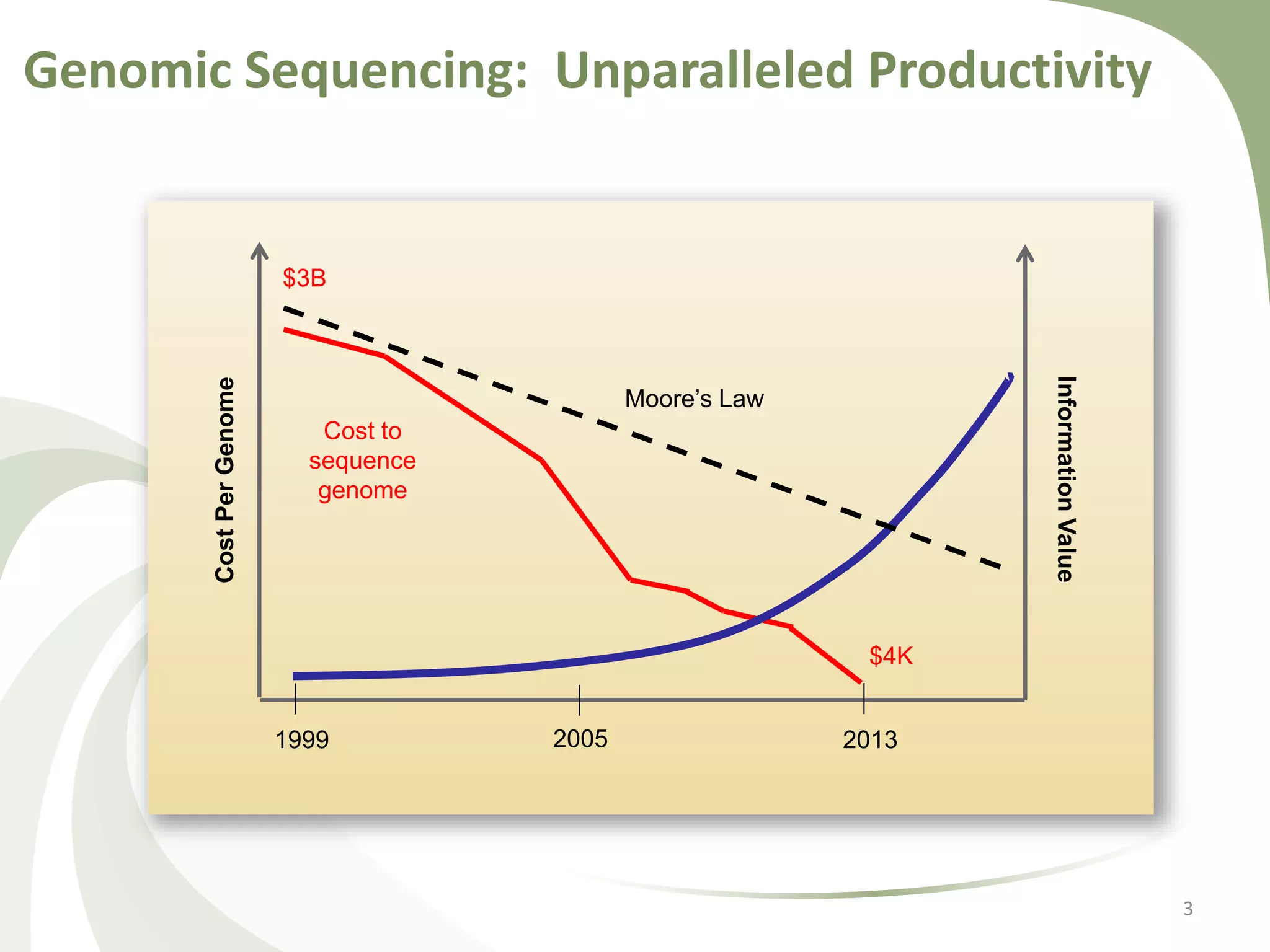 Venture Summit 2014, Greg Lucier | PDF