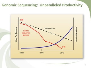 Venture Summit 2014, Greg Lucier | PPT