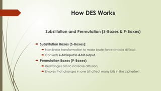 Lucifer and DES cryptography and network security | PPT