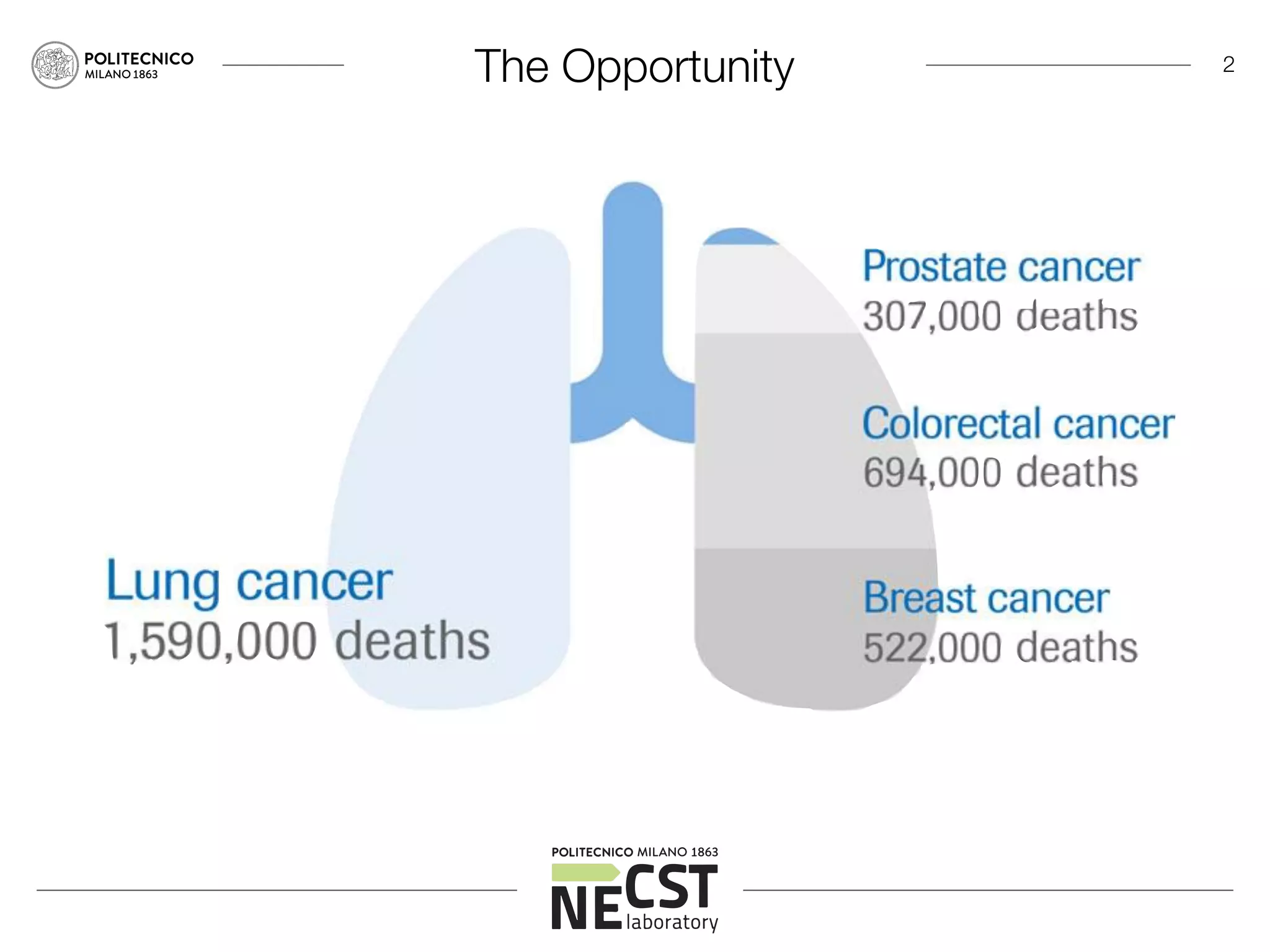 Lucifex Lung Cancer Identification Through Feature Extraction Ppt