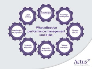 What Really Drives Employee Performance | PPTX | Human Resources | Business
