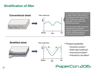 Stratified Forming as a Tool for Resource Efficient Papermaking | PPT